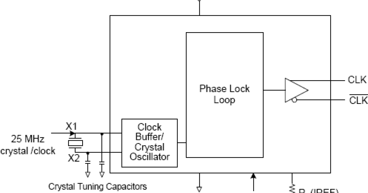 557-01 - PCI Express GEN1 Clock Source | Renesas ルネサス