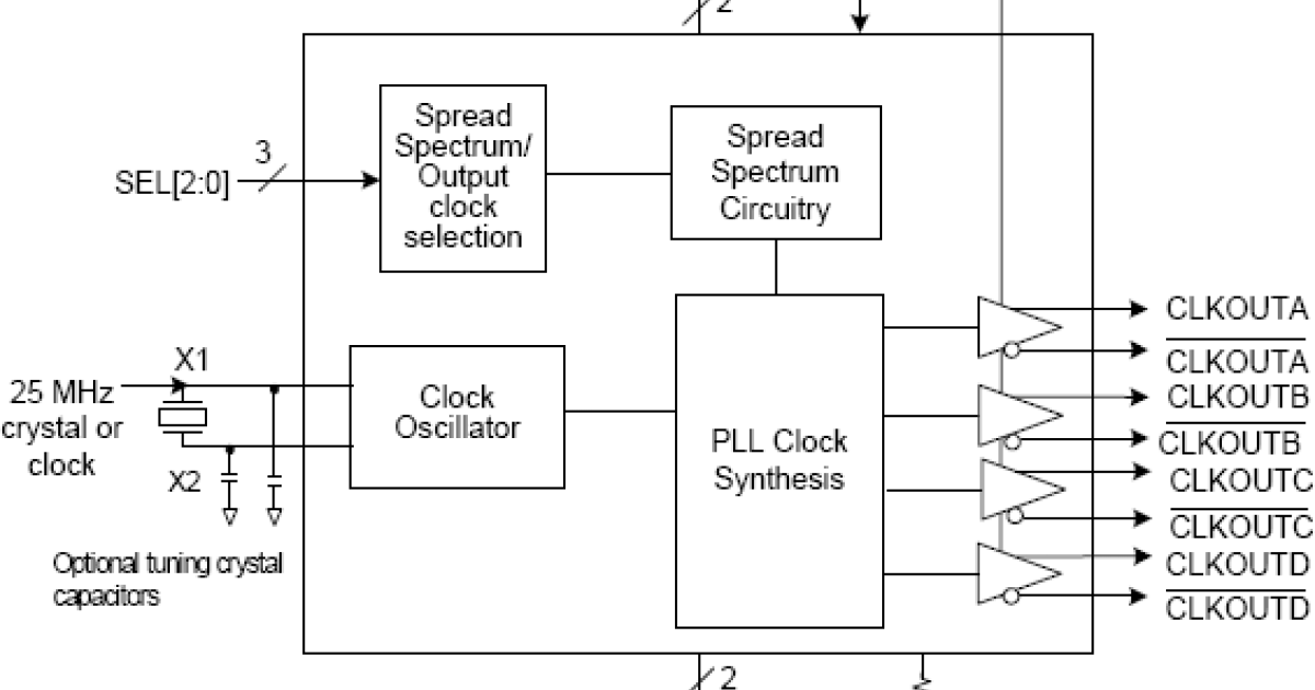 557-05A - Quad Differential PCI-Express GEN1 Clock Source | Renesas ルネサス