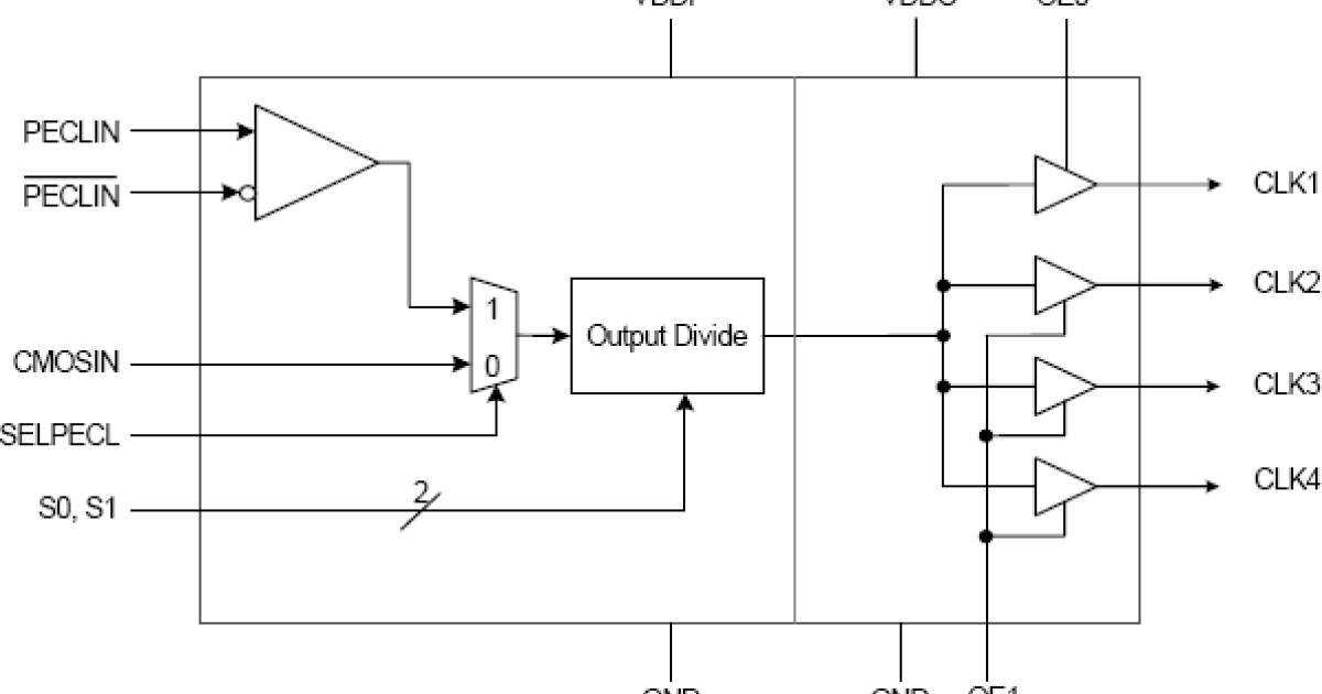 558-01 - PECL/CMOS to CMOS Clock Driver | Renesas ルネサス