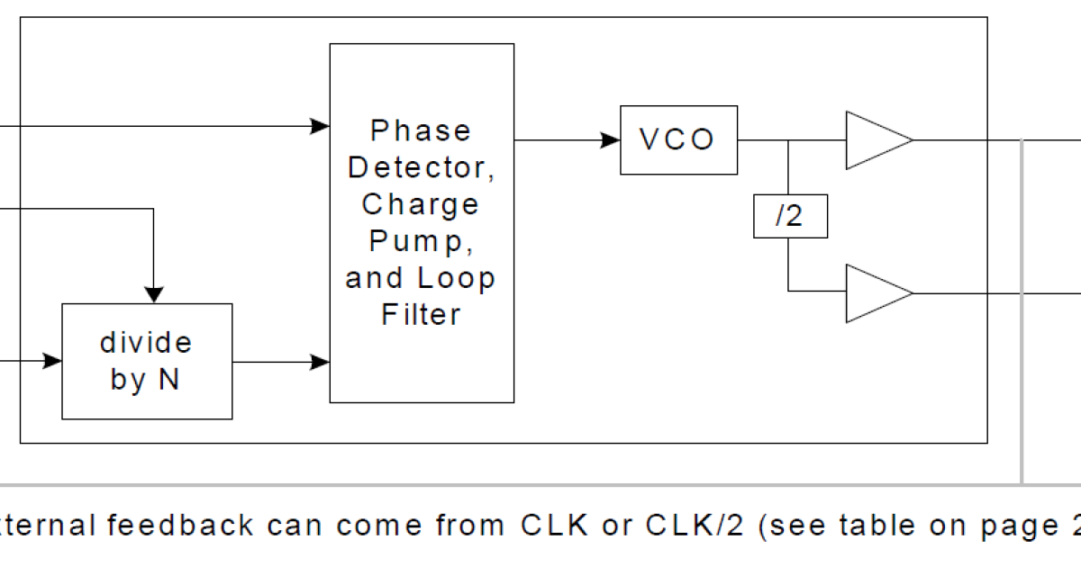 570 - Multiplier and Zero Delay Buffer | Renesas ルネサス
