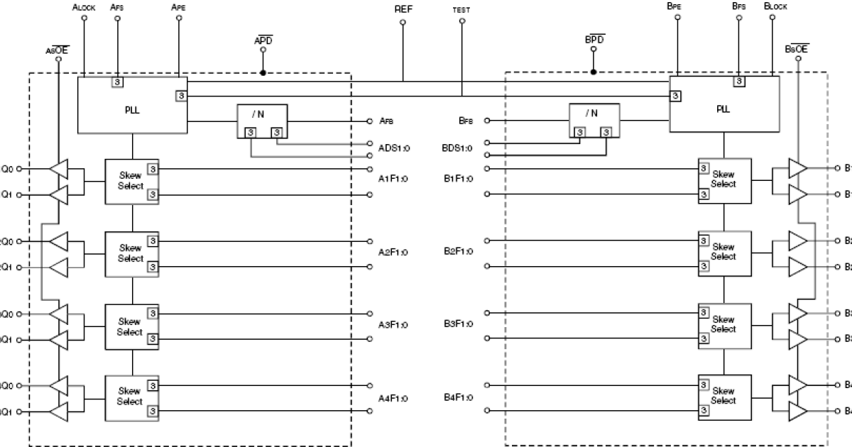 5V9955 - 3.3V Programmable Skew Dual PLL Clock Driver TurboClock™ W ...