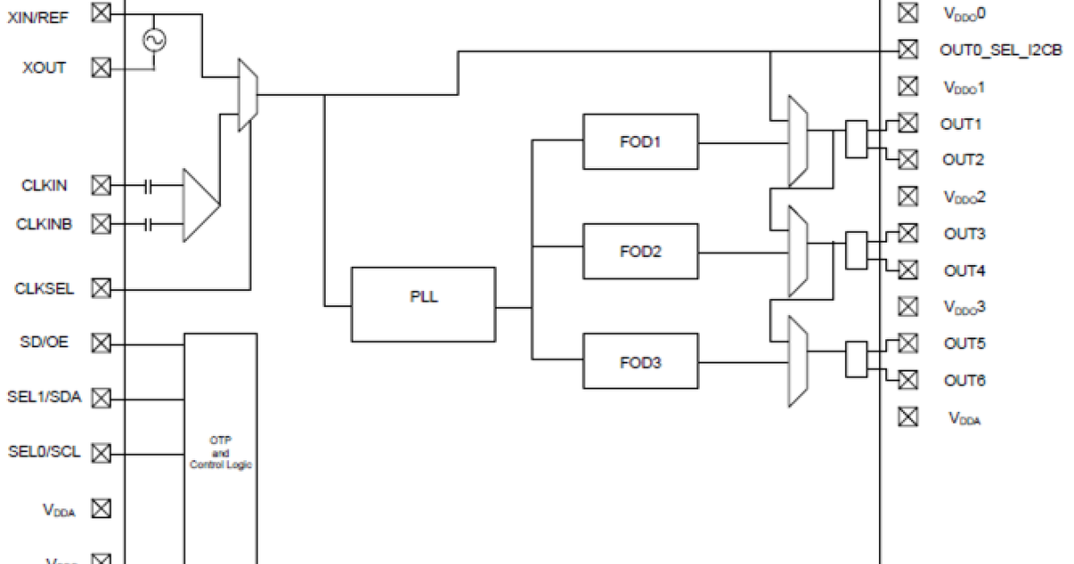 5P49V5927 - VersaClock 5 Low Power Programmable Clock Generator ...
