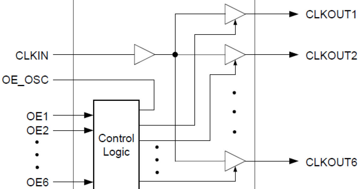 5PB1203 - 1.8V 1:3 TCXO/LVCMOS High-Performance Clock Buffer | Renesas