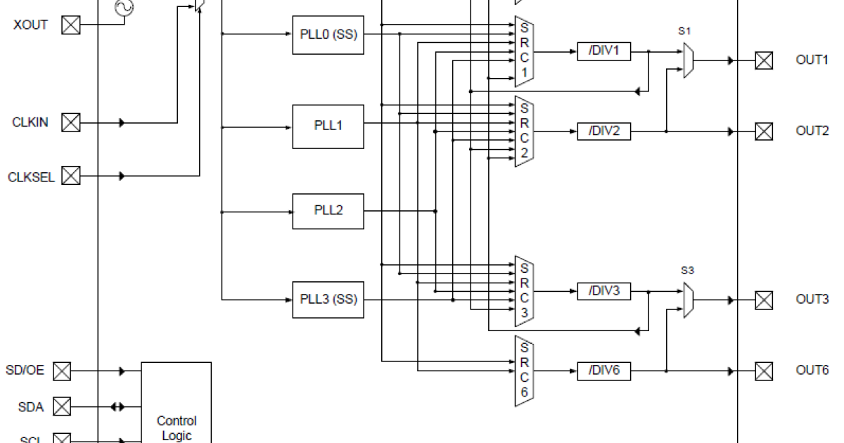 5V49EE503 - EEPROM Programmable Clock Generator | Renesas ルネサス