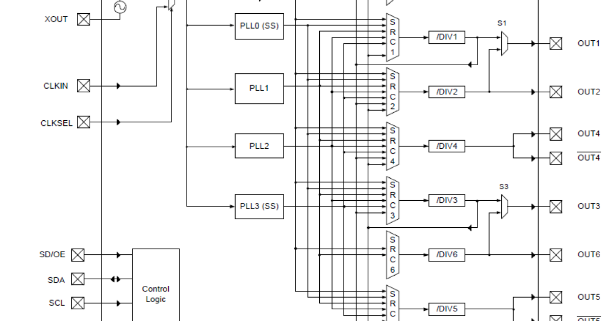 5V49EE903 - EEPROM Programmable Clock Generator | Renesas ルネサス