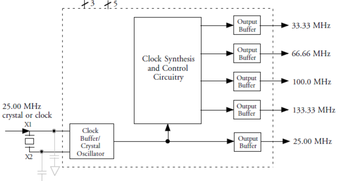 650-11 - Networking Clock Synthesizer | Renesas