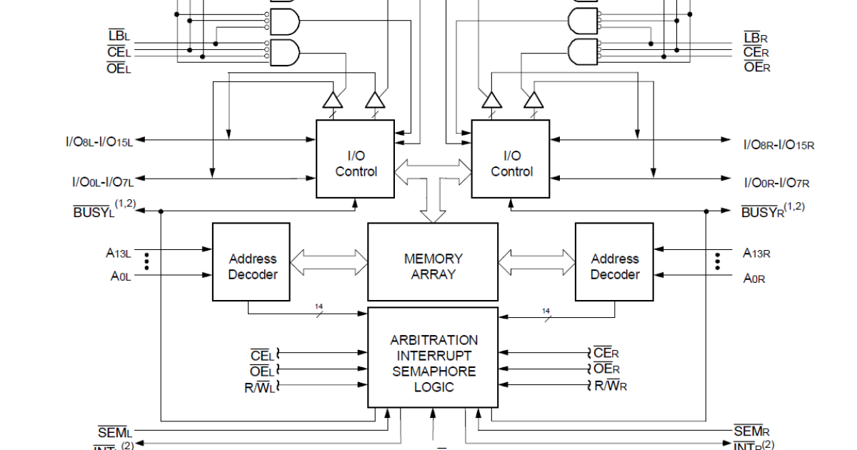 70261 - 16K x 16 Dual-Port RAM w/Int | Renesas ルネサス