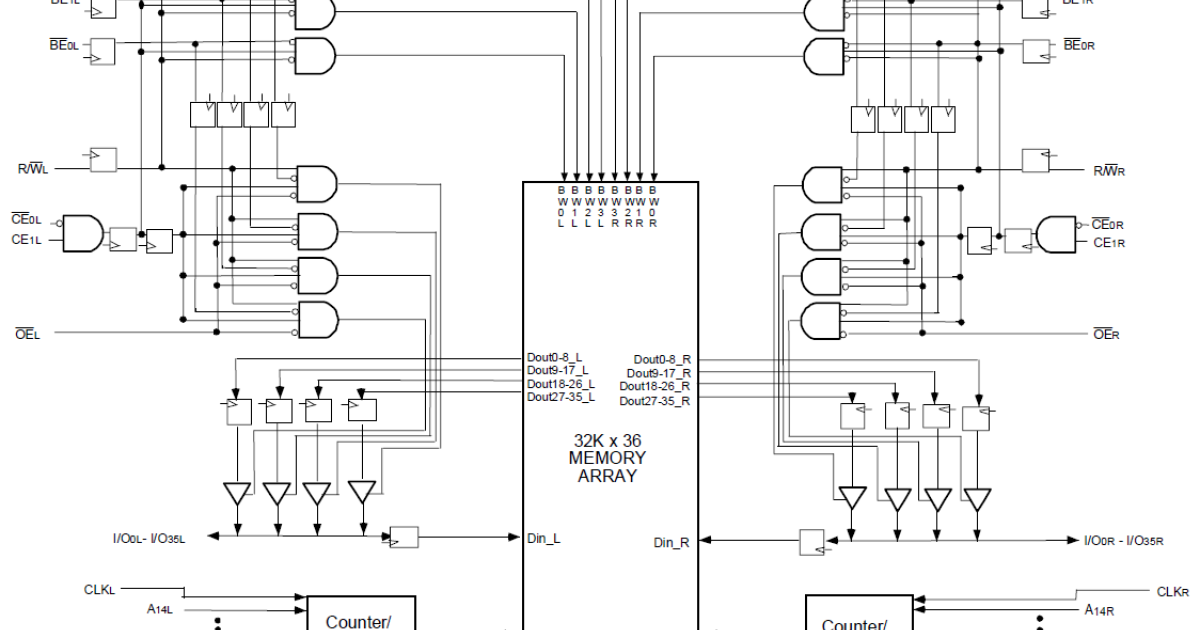 70V3579 - 32K × 36 Sync, 3.3V Dual-Port RAM, Pipelined, Interleaved I/O ...