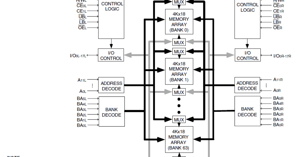 70V7319 - 256K x 18 Synchronous Bank-Switchable Dual-Port SRAM ...