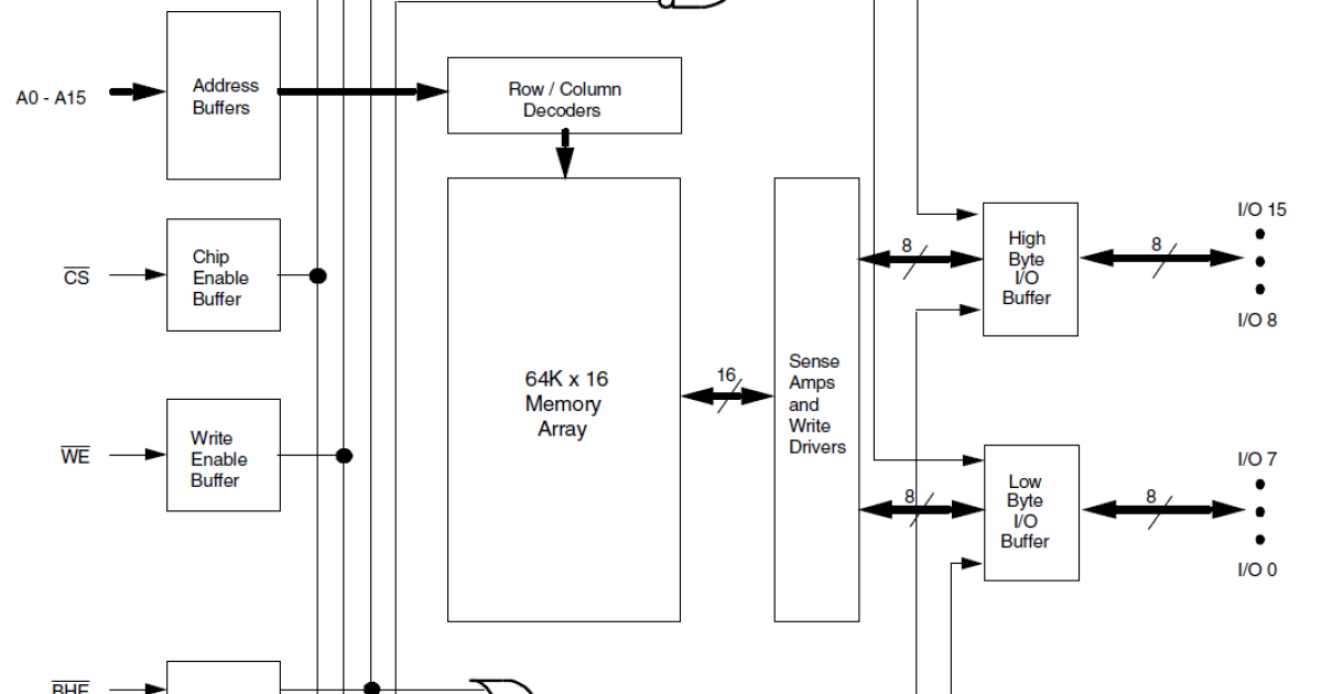 71016 - 5.0V 64K x 16 Asynchronous Static RAM | Renesas