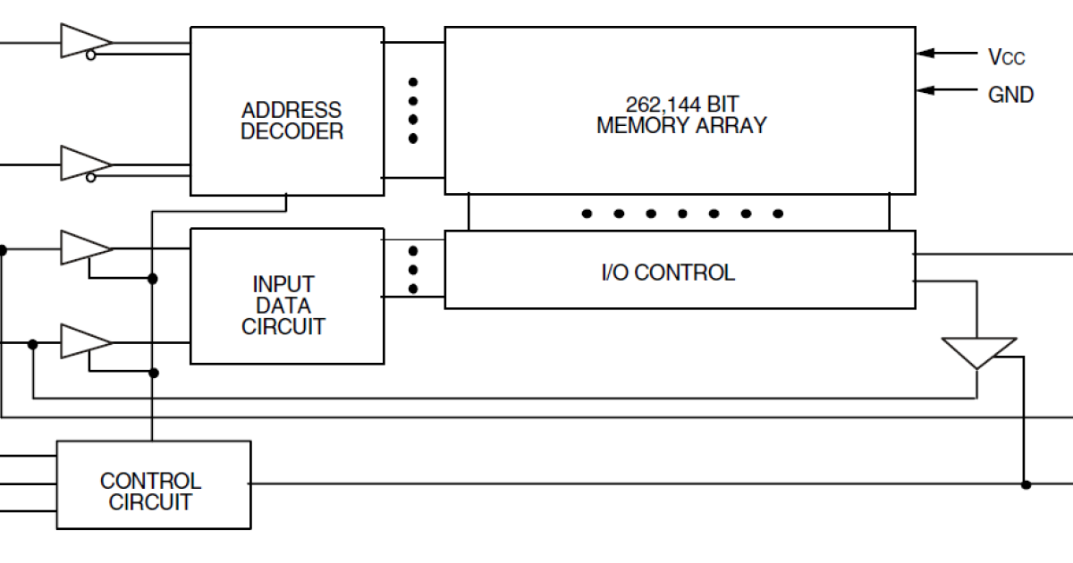 71256 - 5.0V 32K x 8 Asynchronous Static RAM | Renesas