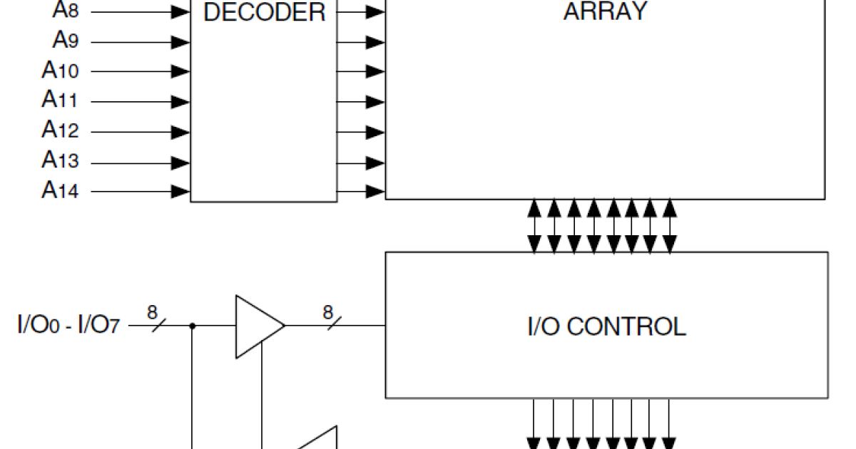71256SA - 5.0V 32K x 8 Asynchronous Static Ram | Renesas ルネサス
