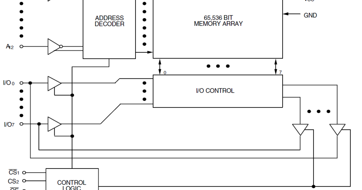 7164 - 5.0V 8K x 8 Asynchronous Static RAM | Renesas ルネサス