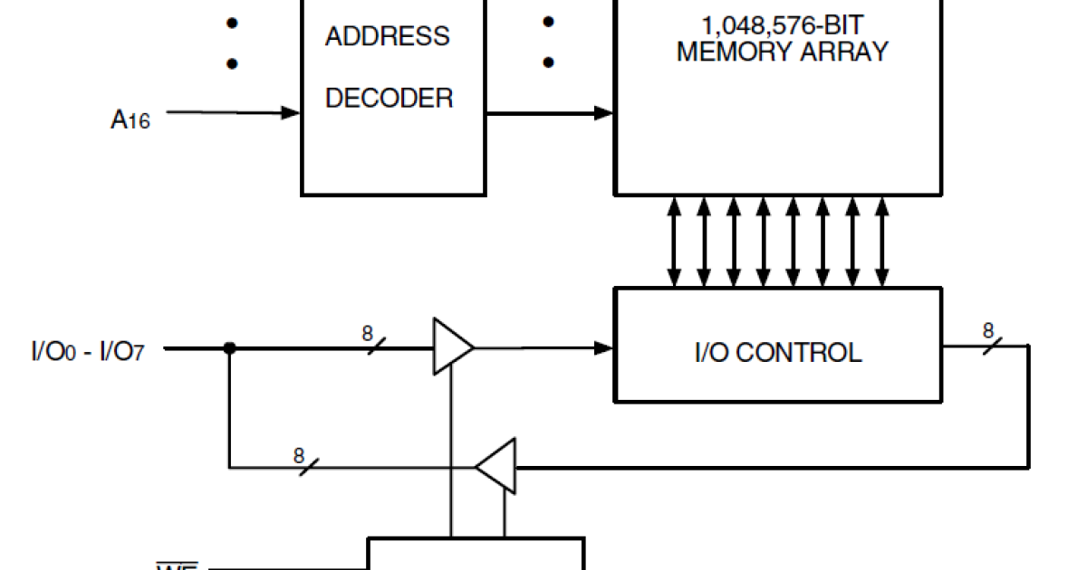 71V124 - 3.3V 128K x 8 Asynchronous Static RAM Center Power & Ground ...