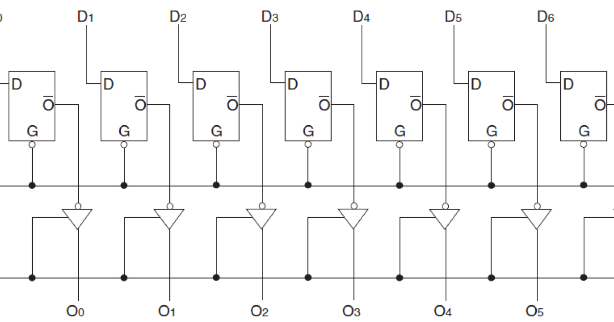 74FCT2373T - Octal Transparent Latch | Renesas