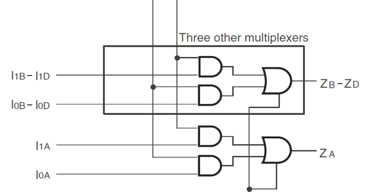 74FCT257T - Quad 2-Input Multiplexer (3-State) | Renesas