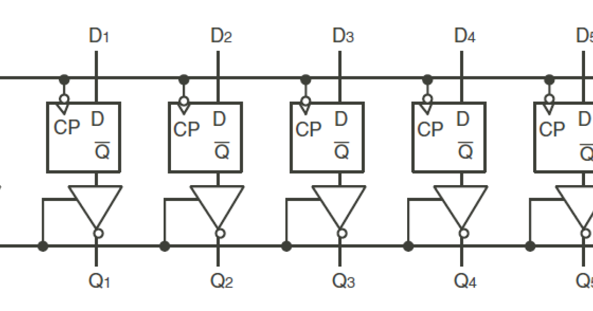 74FCT374T - Octal D Register | Renesas