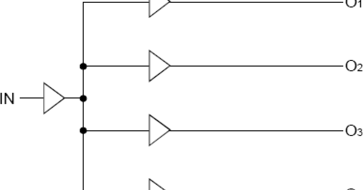 74FCT38074 - 3.3V CMOS 1-to-4 Clock Driver | Renesas ルネサス