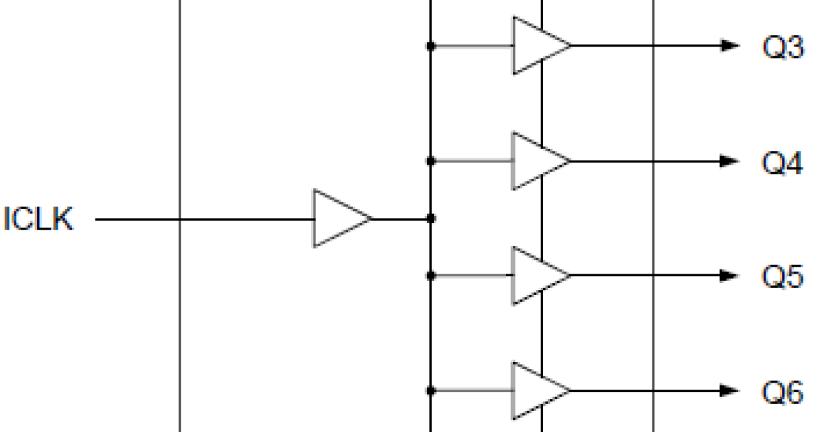 74FCT3807S - Low Skew 1 to 10 Clock Buffer | Renesas