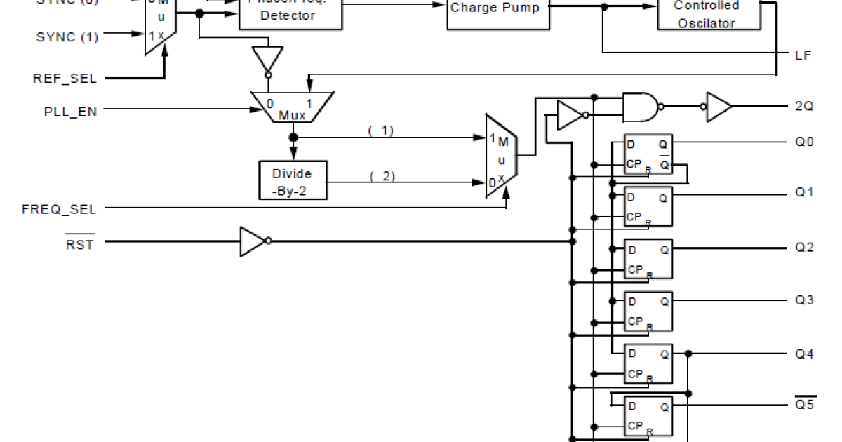 74FCT88915TT - LVCMOS Zero Delay Buffer | Renesas