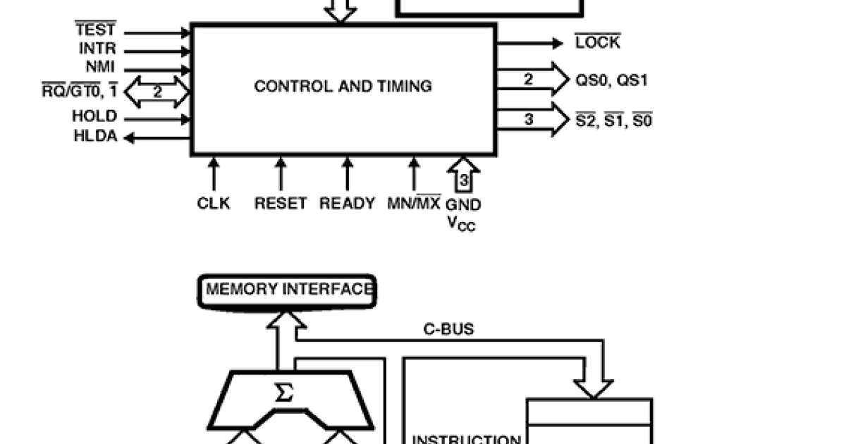 80C88 - CMOS 8-Bit/16-Bit Microprocessor | Renesas