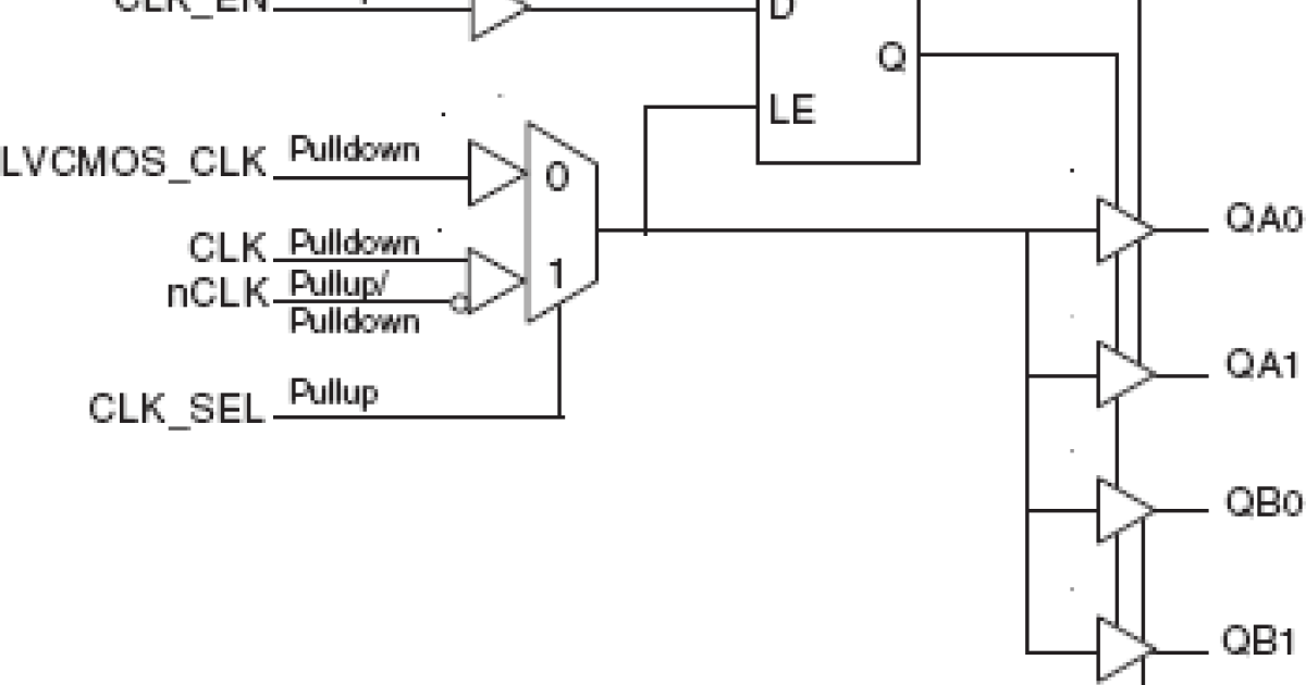 8305-02 - Low Skew,1-to-4 Multiplexed Differential/LVCMOS-to-LVCMOS ...