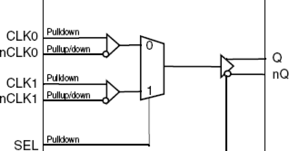 831721I - 2:1 Differential Clock / Data Multiplexer | Renesas ルネサス