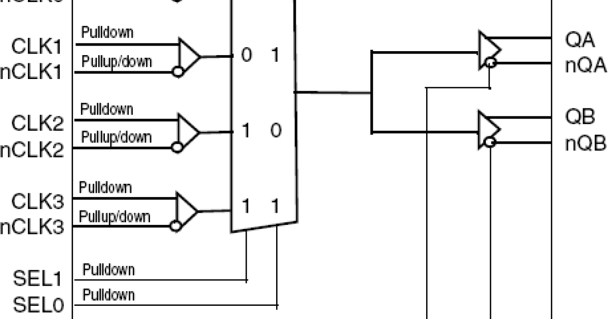 831742I - 4:2 Differential Clock / Data Multiplexer | Renesas ルネサス