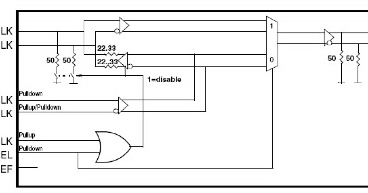 831752I - Clock Switch For ATCA/AMC And PCIe Applications | Renesas ルネサス