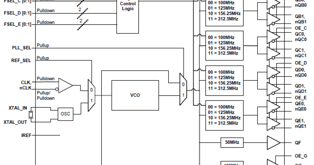8413S12BI - HCSL/LVCMOS Clock Generator | Renesas ルネサス