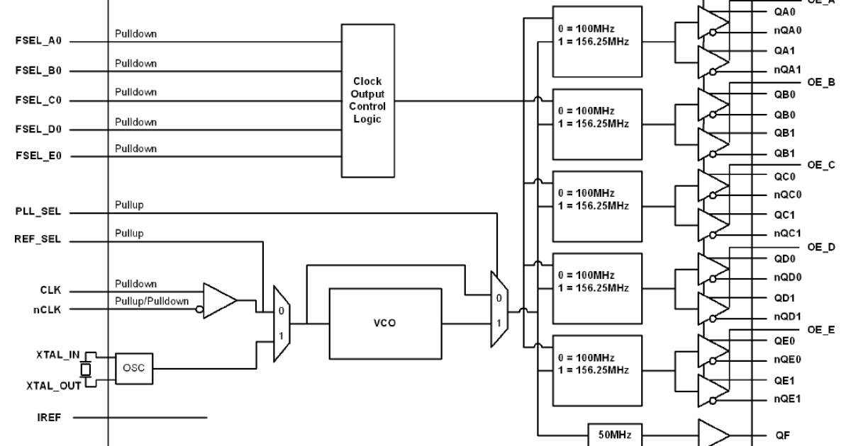 8413S12I-126 - HCSL/LVCMOS Clock Generator | Renesas