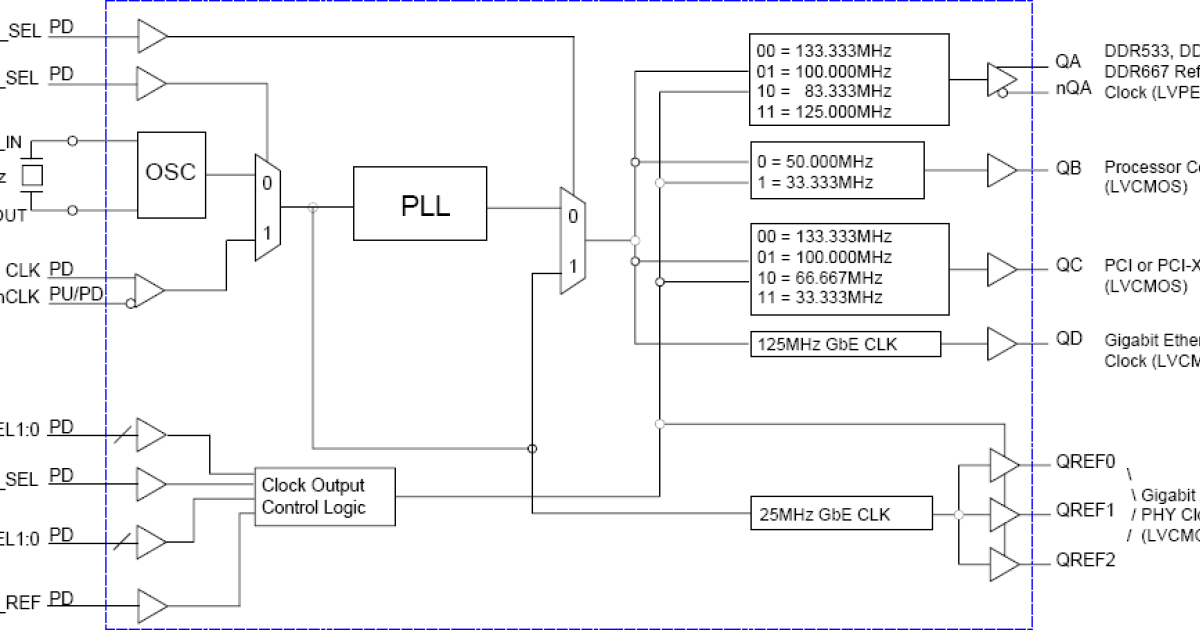 8430S07I - Clock Generator For Cavium Processors | Renesas