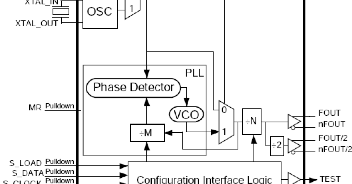 8432-11 - 700MHz/350MHz, Crystal-to-3.3V LVPECL Frequency Synthesizer ...