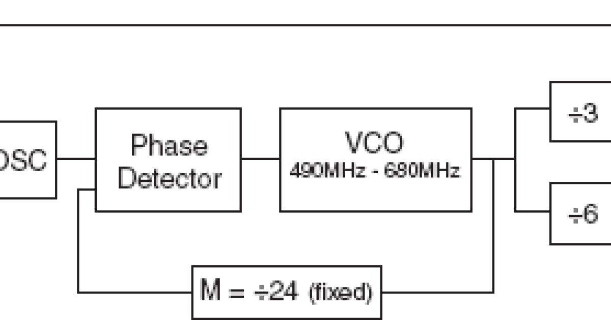 844001 - FemtoClock Crystal-to-LVDS Clock Generator | Renesas
