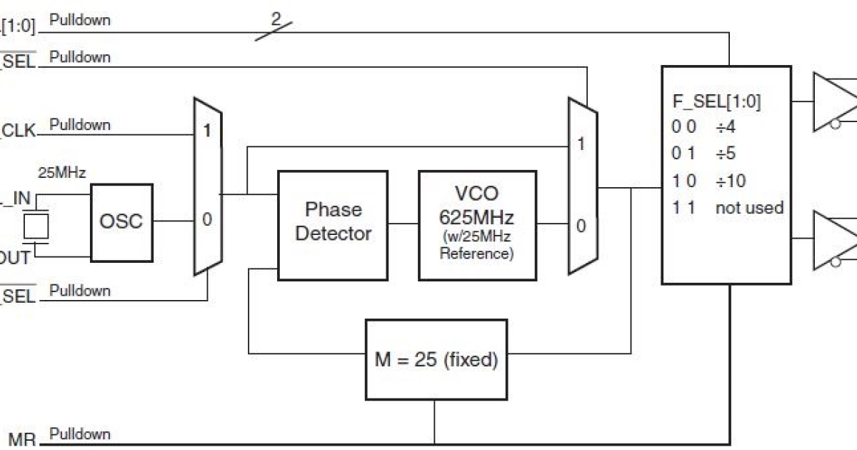 844002-01 - FemtoClock-Crystal-to-LVDS Frequency Synthesizer | Renesas