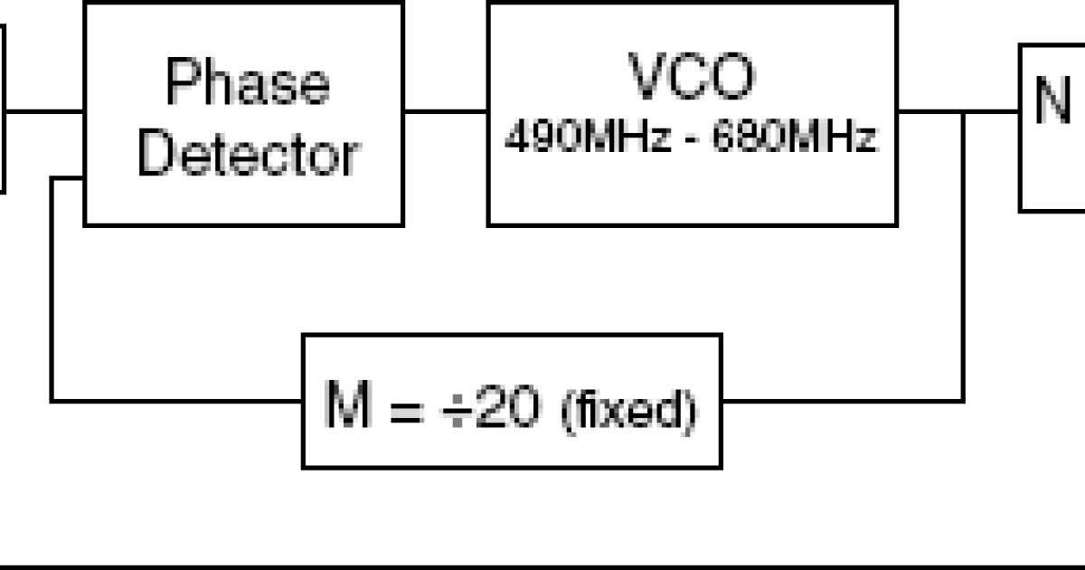 844201-45 - FemtoClock Crystal-to-LVDS Clock Generator | Renesas ルネサス
