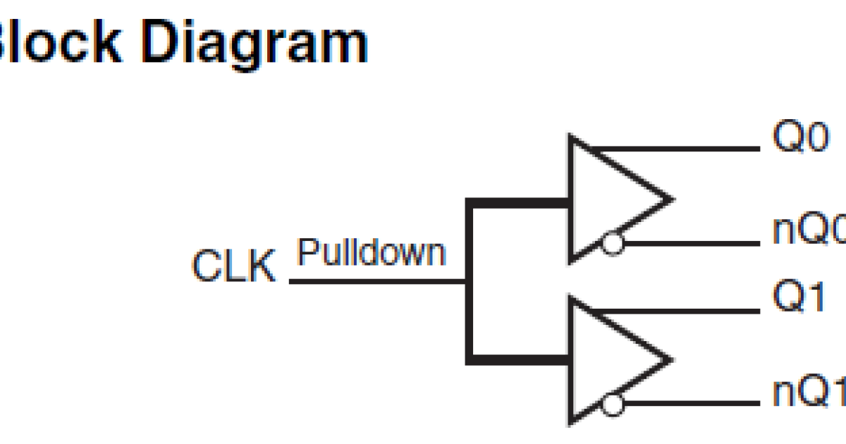 85222I-02 - 1-to-2 LVCMOS/LVTTL-to-Differential HSTL Translator | Renesas