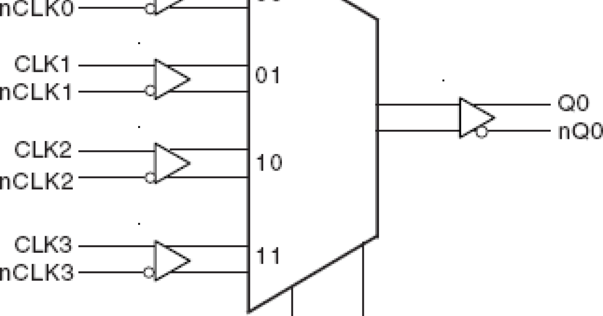 85357-01 - 4:1 Or 2:1 Differential-to-3.3V LVPECL/ECL Clock Multiplexer ...