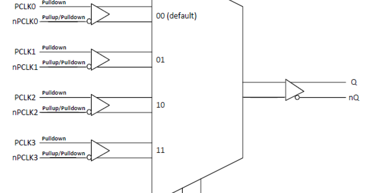 854S054I - 4:1 Differential-to-LVDS Clock Multiplexer | Renesas