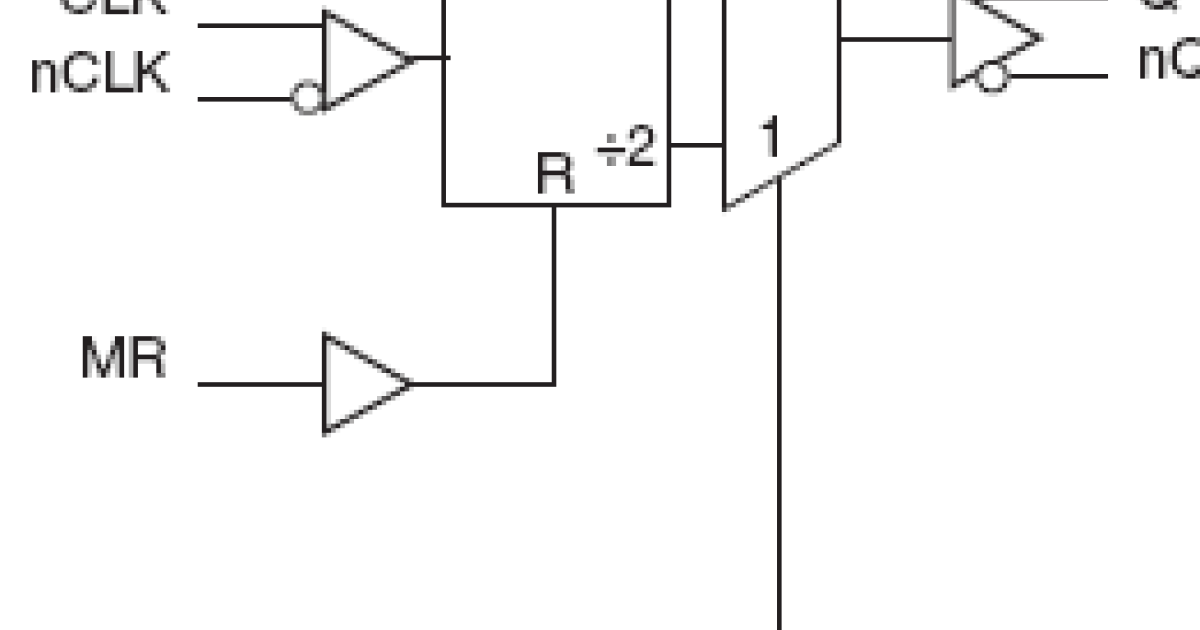 87421I - ÷1/÷2 Differential-to-LVDS Clock Generator | Renesas ルネサス