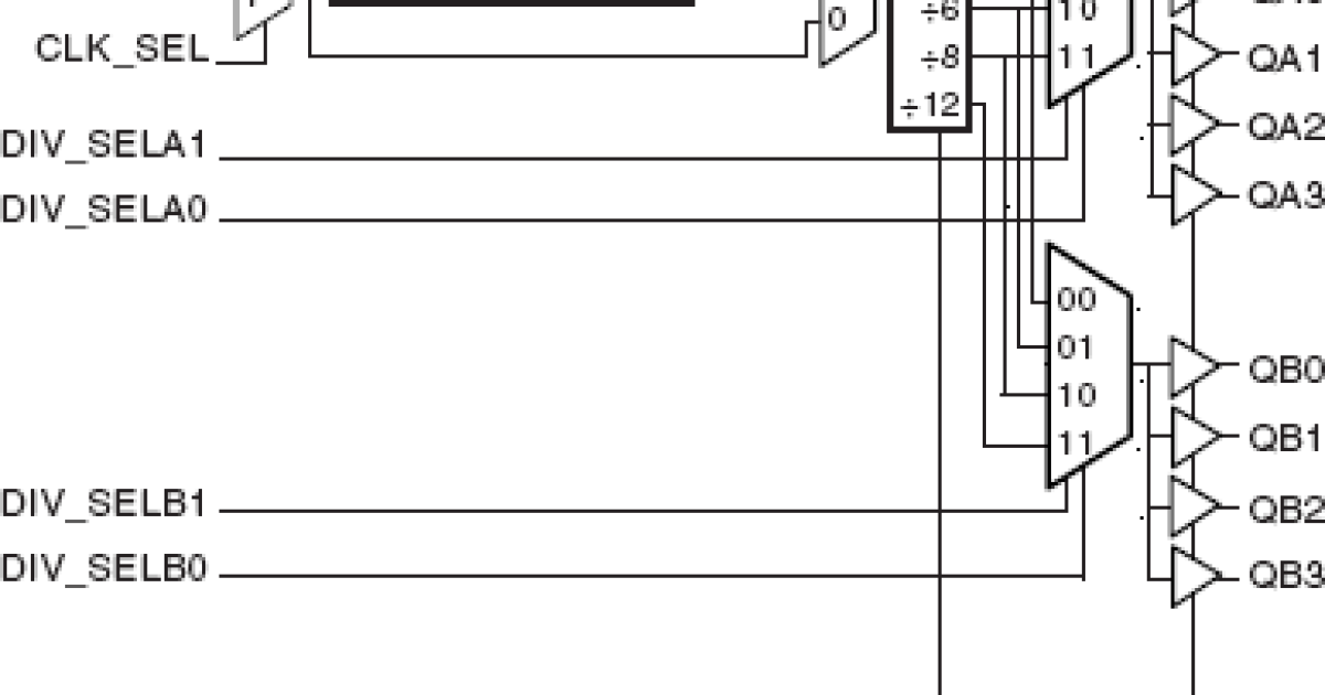 8752 - Low Skew, 1-to-8 LVCMOS Clock Multiplier/Zero Delay Buffer ...