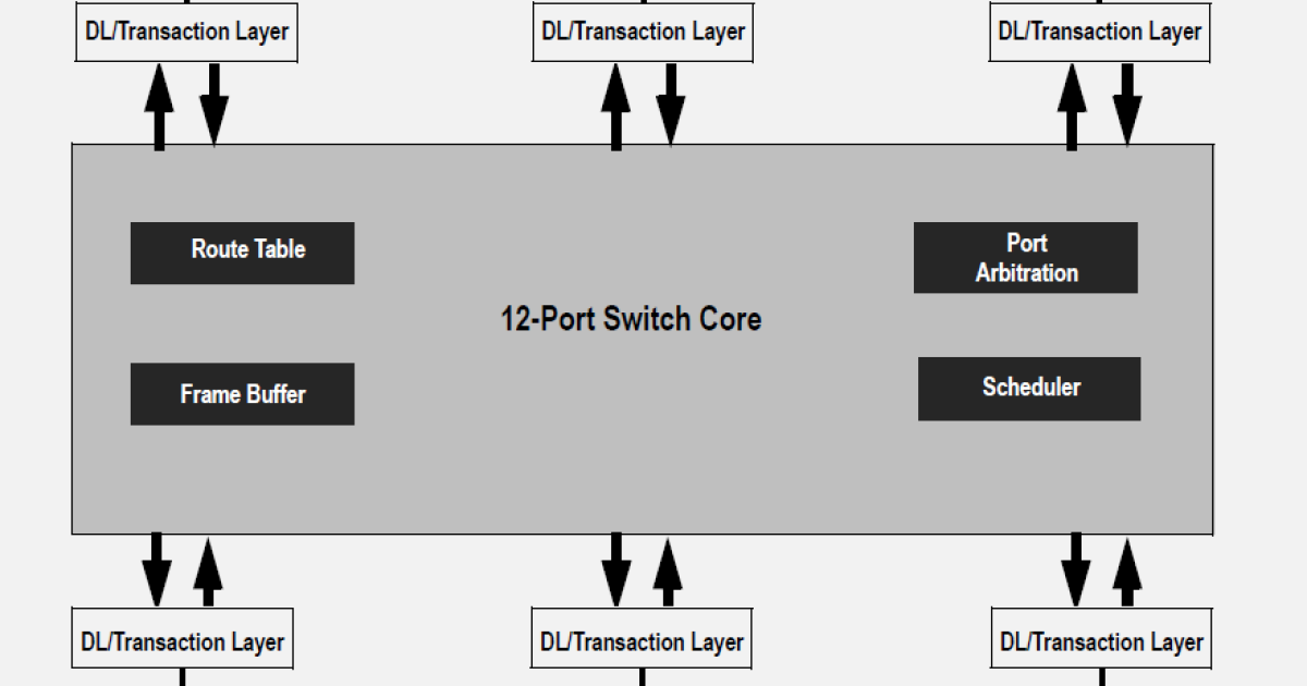 89H48H12G2 - 48-lane, 12-port PCIe Gen2 System Interconnect Switch ...