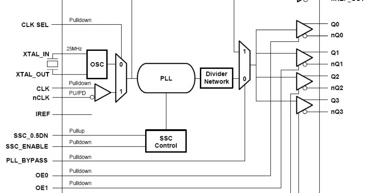 8V41S104I - Crystal-to-HCSL 100MHz PCI Express® Clock Synthesizer | Renesas