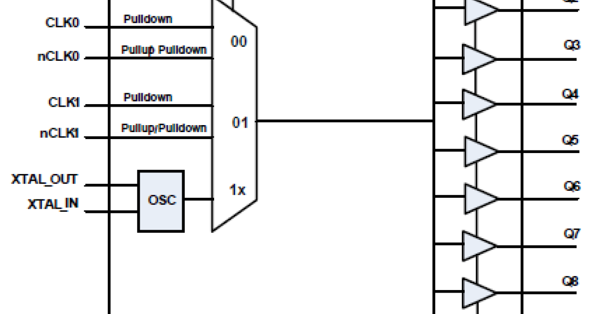 8L30110 - Crystal or Differential to LVCMOS/LVTTL Clock Buffer | Renesas
