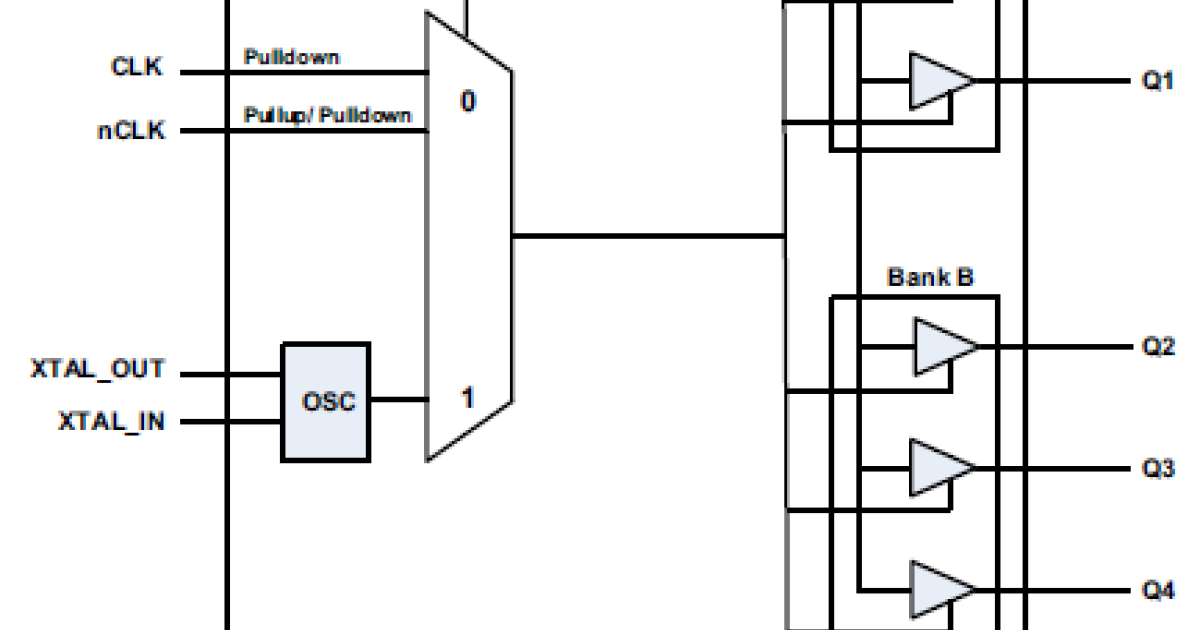 8L30205 - Crystal or Differential to LVCMOS/ LVTTL Clock Buffer | Renesas