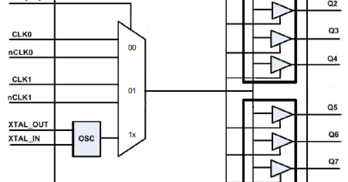 8L30210 - Crystal or Differential to LVCMOS/ LVTTL Clock Buffer | Renesas