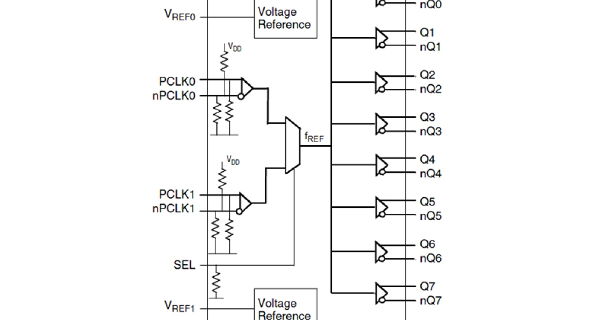 8P34S1208 - 2:8 LVDS 1.8V / 2.5V Fanout Buffer for 1PPS and High-Speed ...