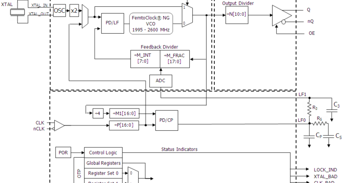 8T49N105I - FemtoClock NG Universal Frequency Translator | Renesas