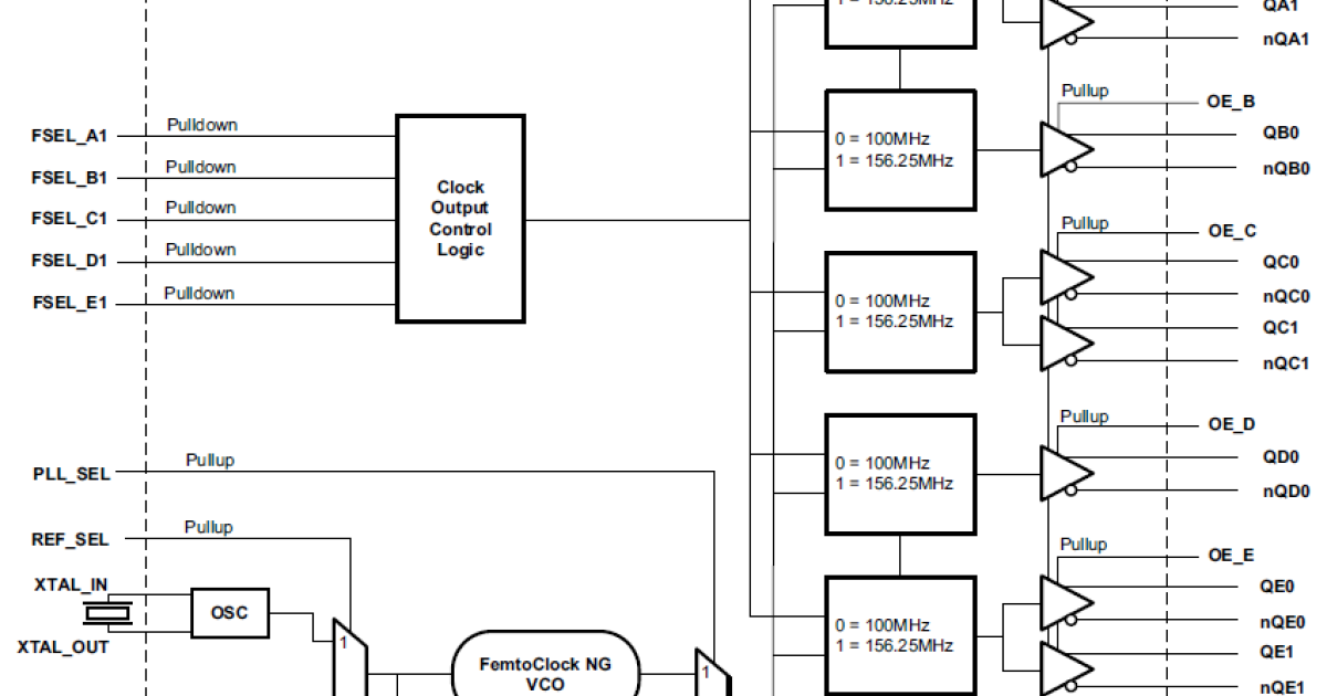 8V41N010I - Clock Generator For Cavium Processors | Renesas