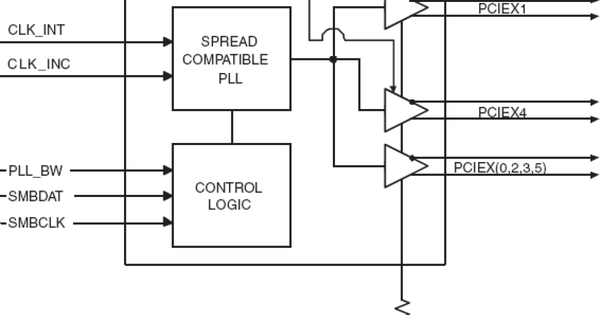 9DB106 - 6-output Differential Buffer For PCIe Gen2 | Renesas